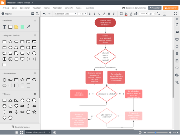 ¿buscas Cómo Hacer Diagramas De Flujo Conoce Lucidchart