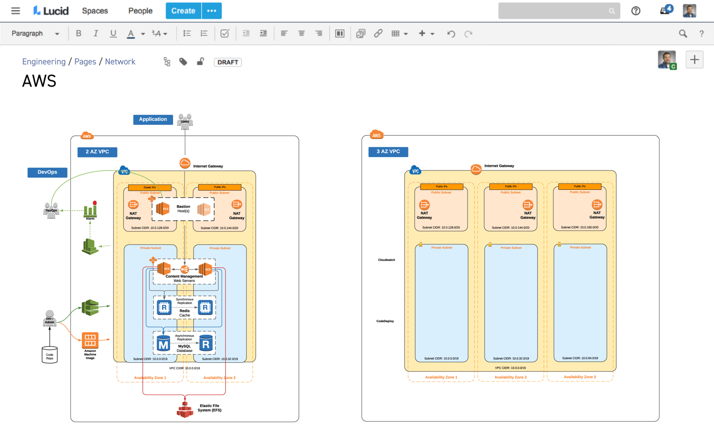 ¿Buscas cómo hacer Diagramas de flujo? Conoce Lucidchart
