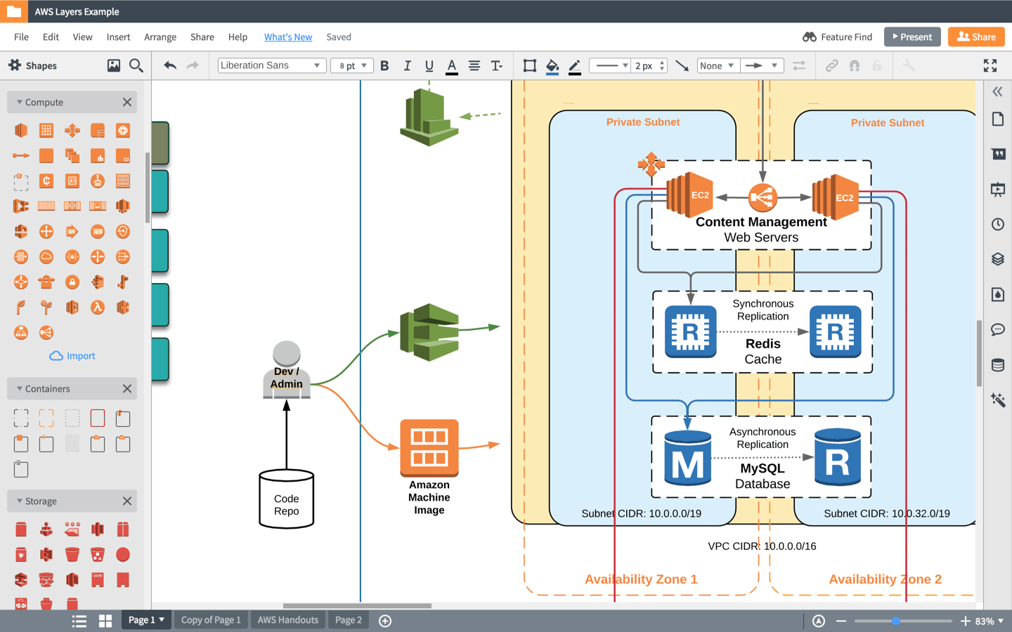 ¿Buscas cómo hacer Diagramas de flujo? Conoce Lucidchart