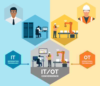 ¿Qué es la OT? así se gestionan estos activos TI
