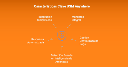 AlienVault USM Anywhere: Clave en la Ciberseguridad Empresarial