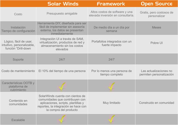 Guía para escoger una herramienta de monitoreo de servidores Guía para escoger una herramienta de monitoreo de servidores