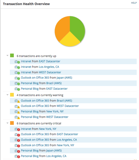 Solarwinds Web Performance Monitor Wpm