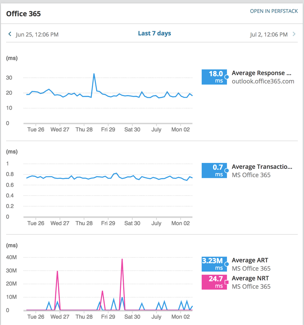 Server & Application Monitor